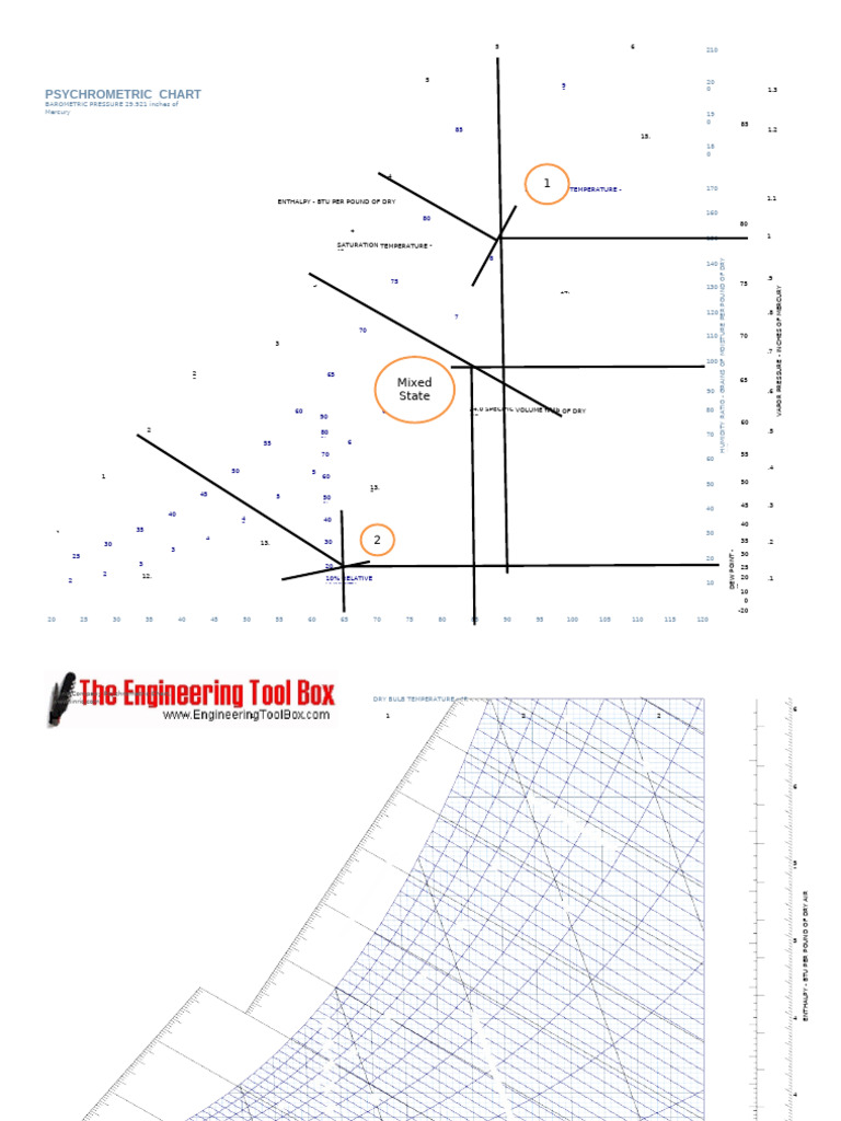 q no 01 psychometric chart hvacc | PDF | Continuum Mechanics ...