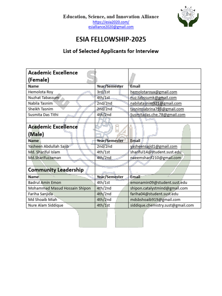 List of Selected Applicants for Interview-ESIA 2025 FELLOWSHIP-Final | PDF