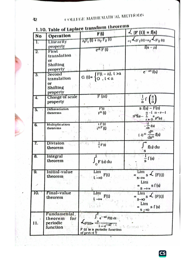 Formula for Laplace | PDF