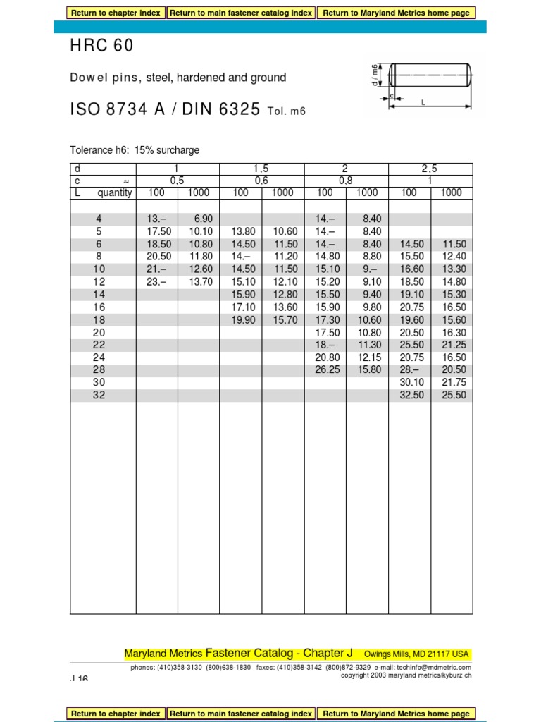 Iso 8734 | Building Materials | Crafts
