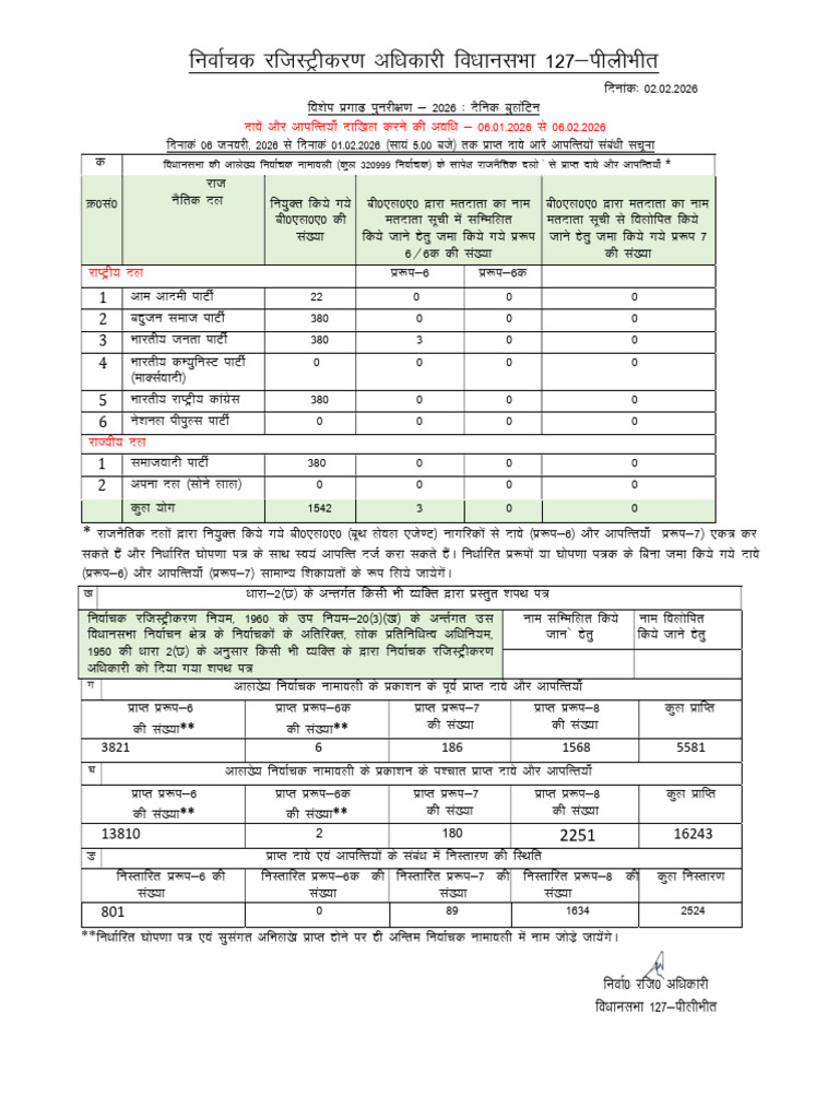 Daily Bulletin - 02-02-2026 | PDF