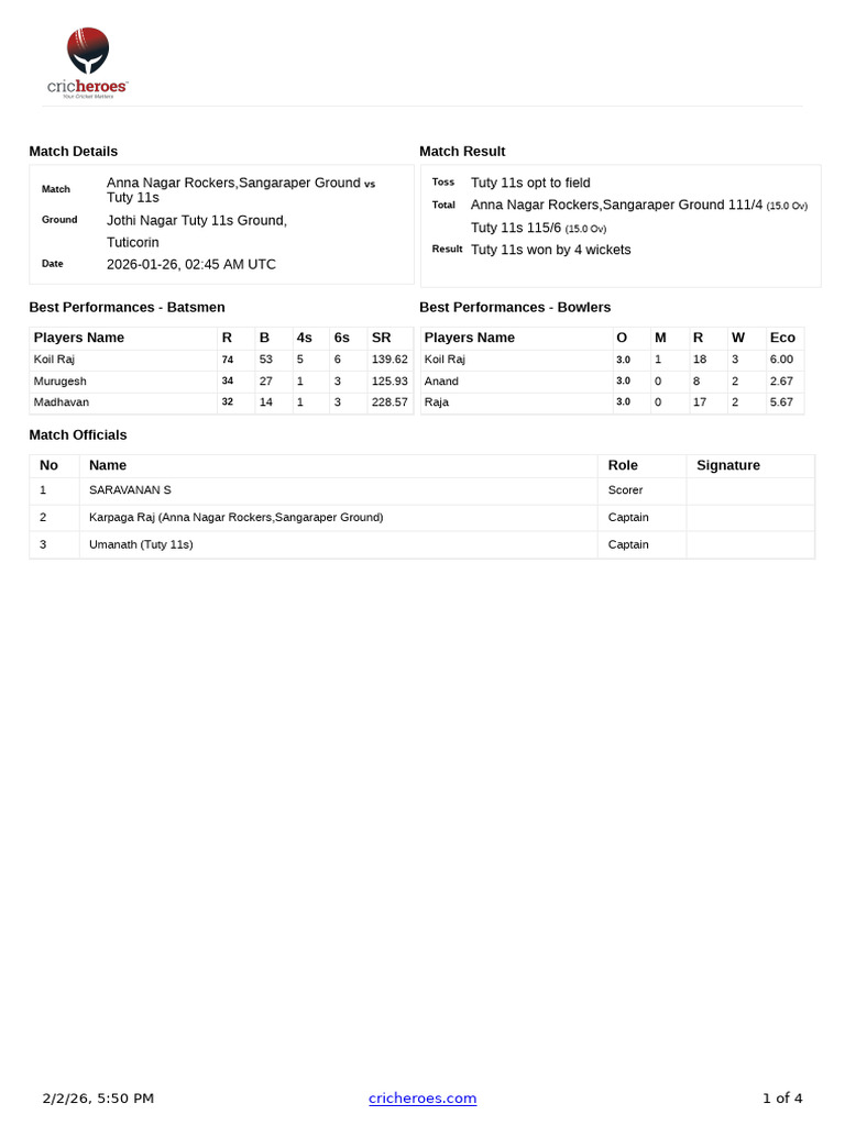Summary Scorecard 21943803 | PDF | Summer Sports | Cricket Competitions