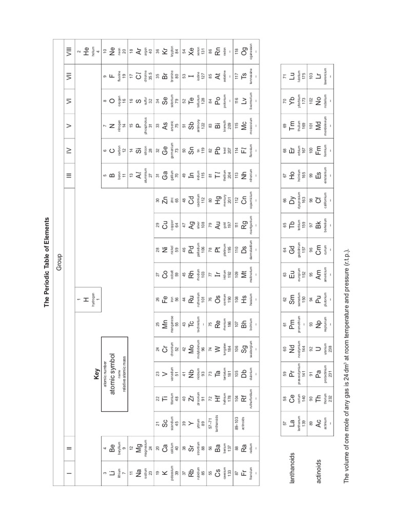 0653 Grade 9 CS Periodic Table | PDF | Periodic Table | Chemical Elements