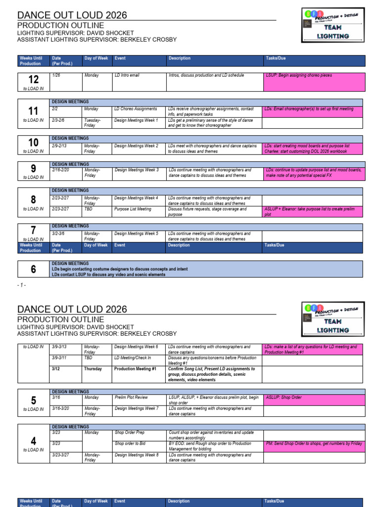 PAPD Lighting Dance Outline (1) | PDF | Choreography