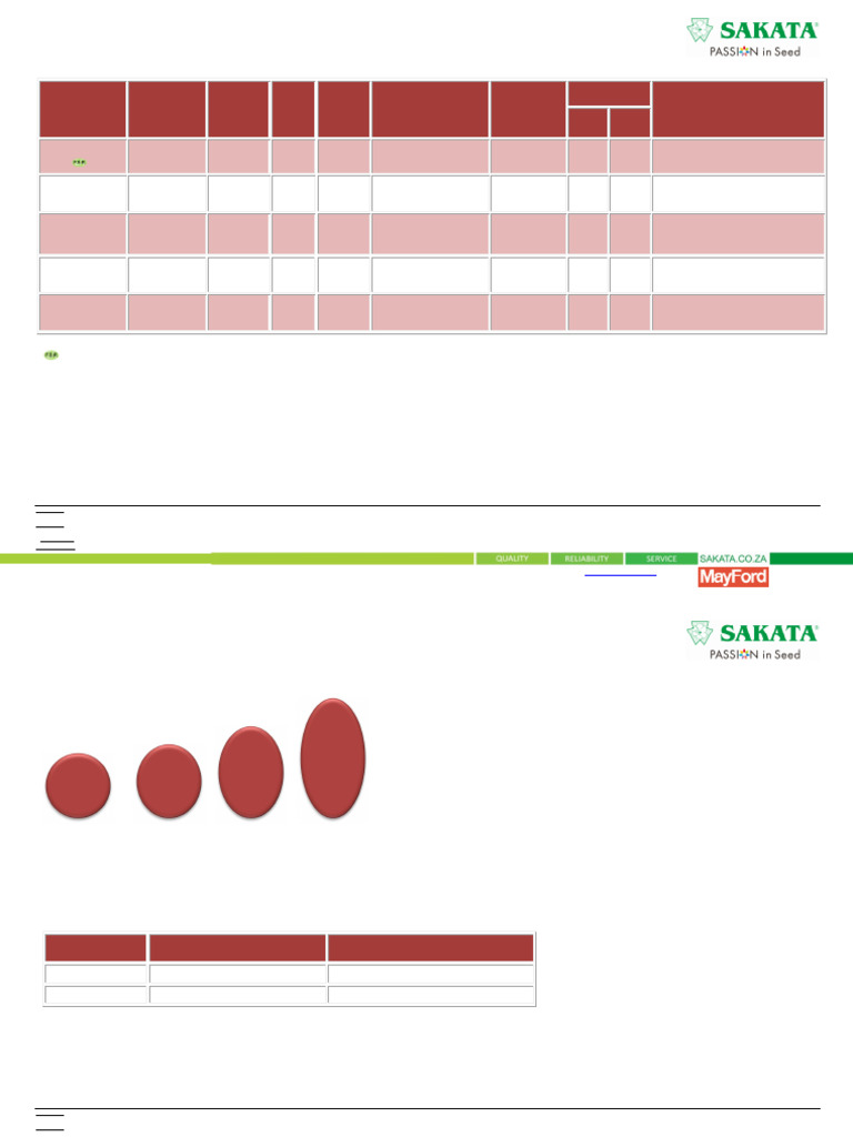 Watermelon Quick Reference Table | PDF | Watermelon | Organisms