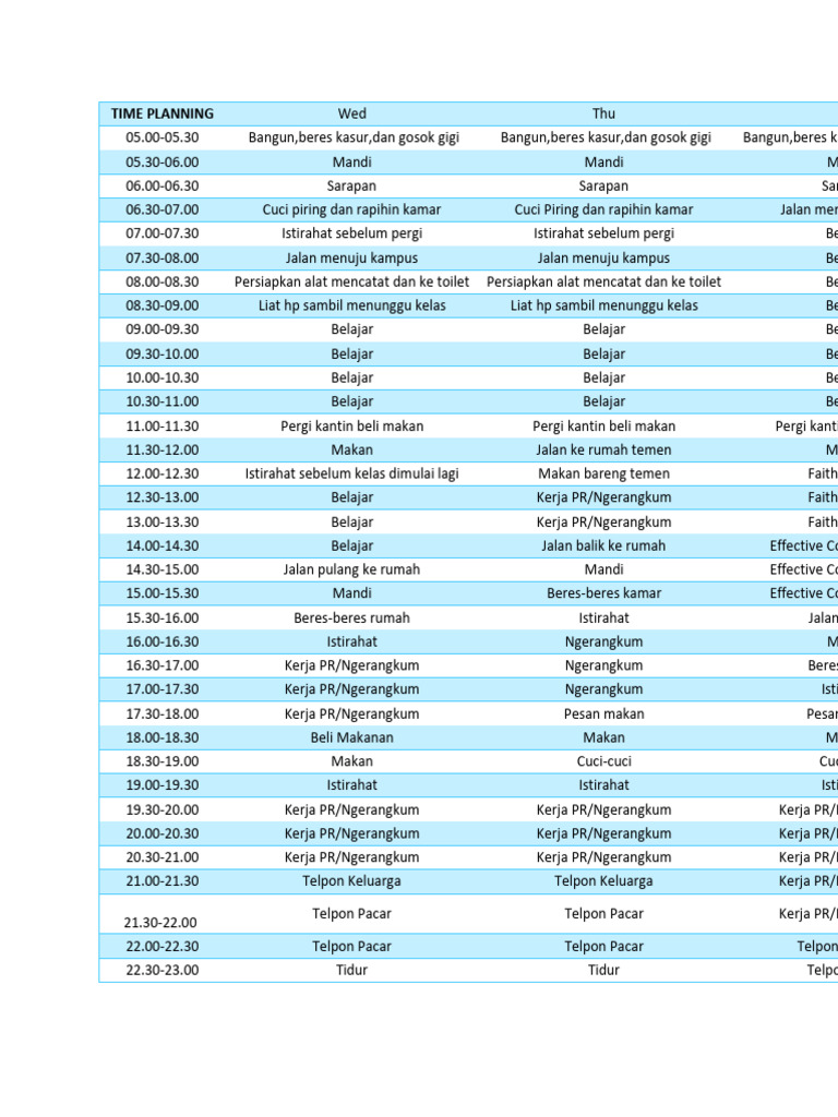 Time Planning | PDF | Time Management | Professional Skills