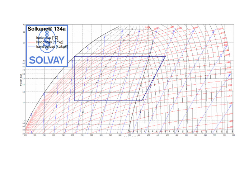 Anexo 2.1. Diagrama Log(PH) Detallado de La Instalación. Solkane. | PDF