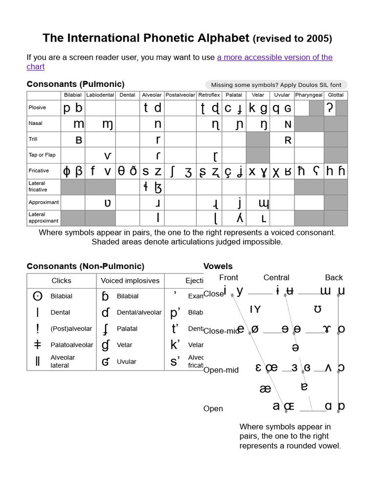 International Phonetic Alphabet (IPA) Chart in Unicode and XHTML-CSS ...