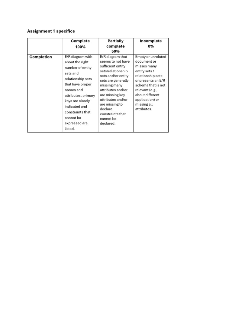 A1 Grading Rubric | PDF