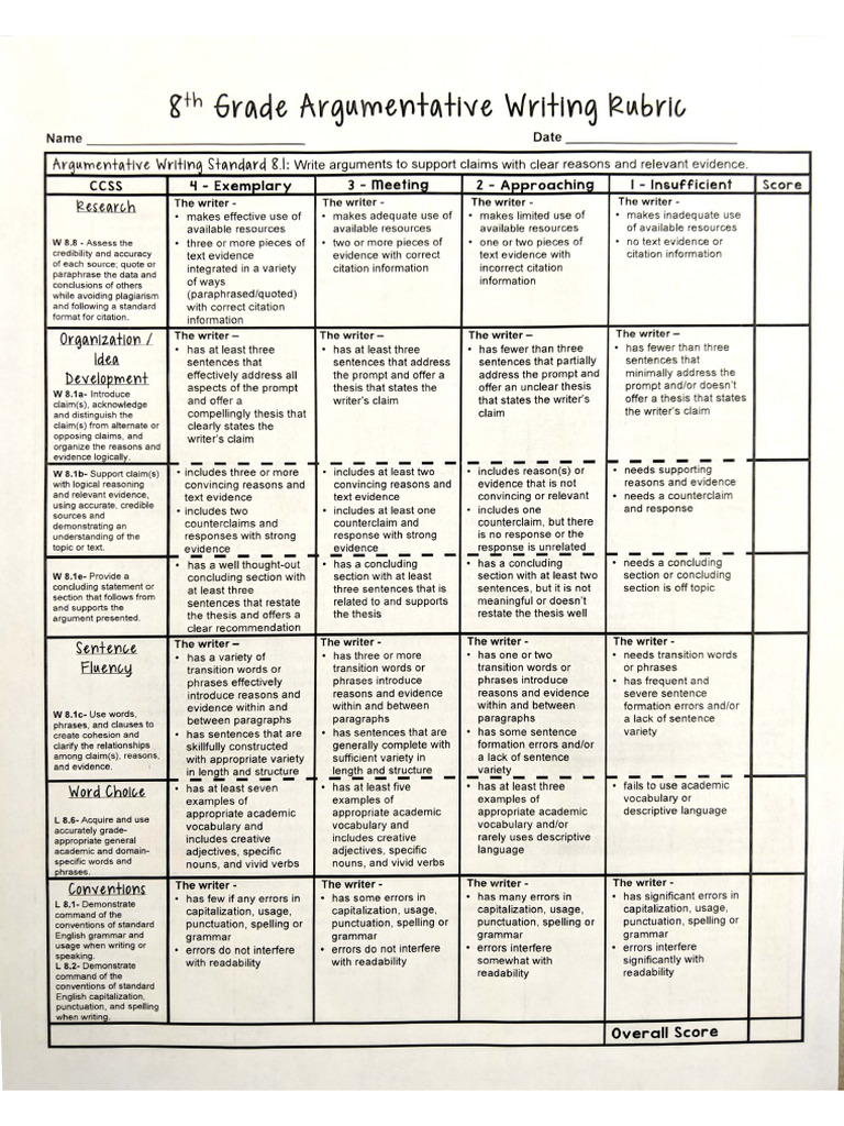 8th Grade Argumentative Rubric | PDF