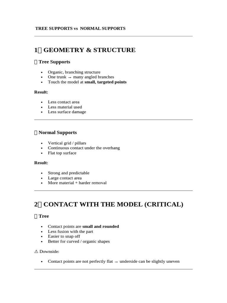 TREE SUPPORTS vs NORMAL SUPPORTS | PDF | Trees