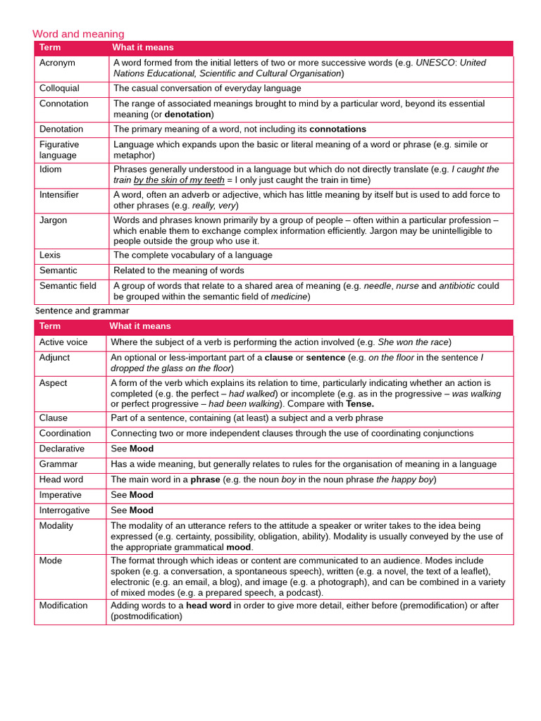 Glossary of AICE English Language Important Words | PDF | Verb | Word