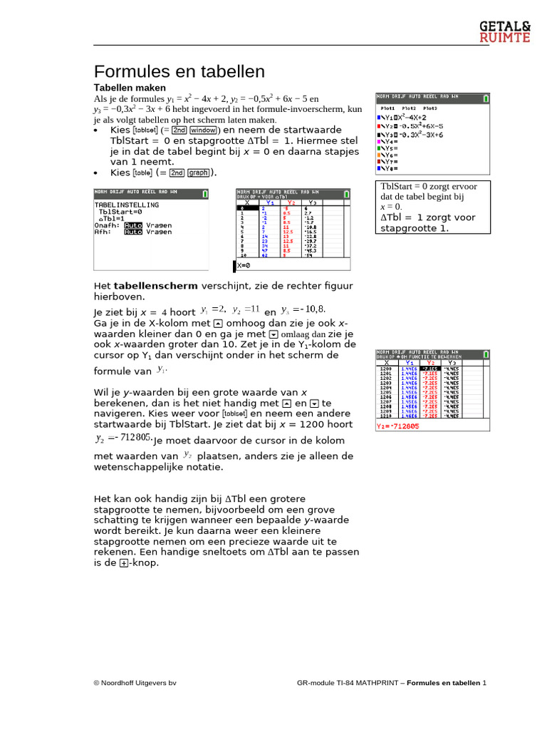 Ti Ha Formules en Tabellen (1) | PDF