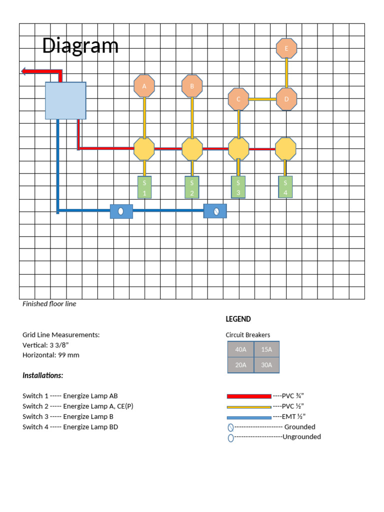 Diagram - DFOT Final | PDF