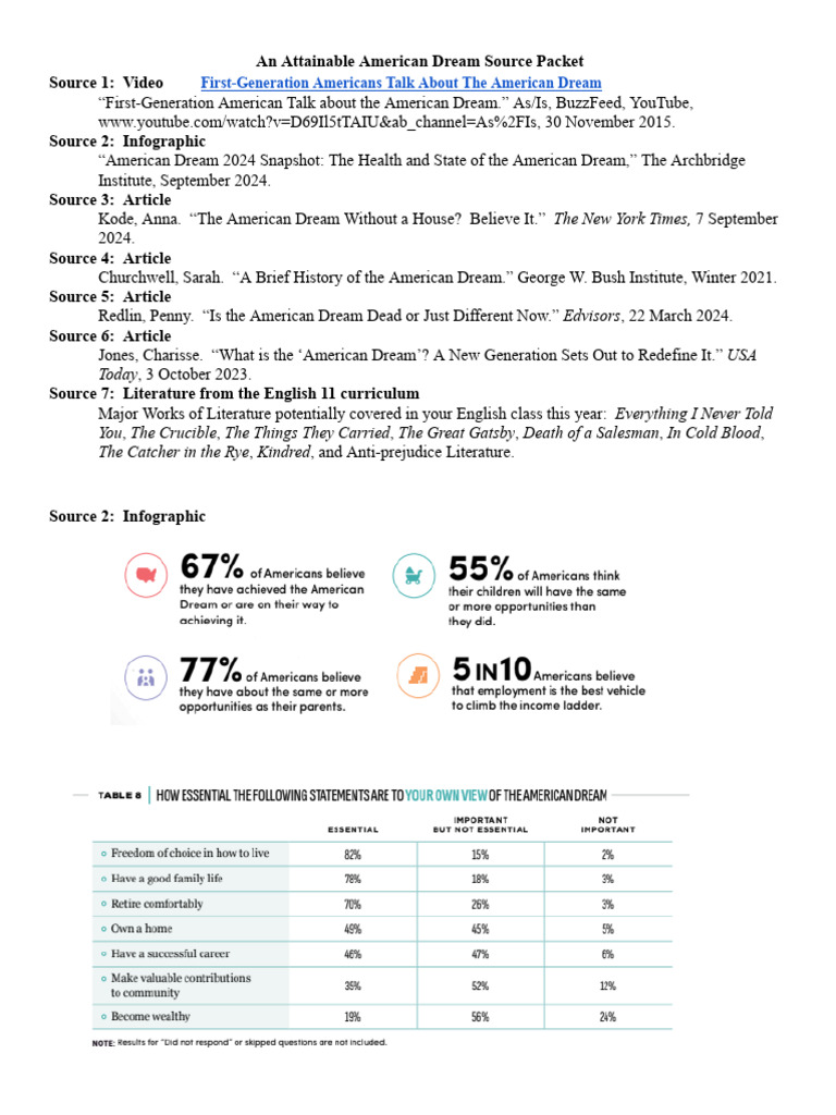 American Dream Source Packet 2025 | PDF | American Dream | Millennials