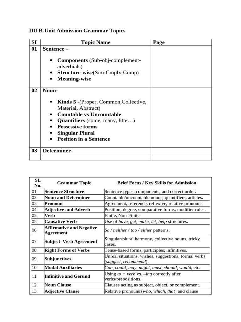 Admission DU B Unit English 2nd Part | PDF | Verb | Noun