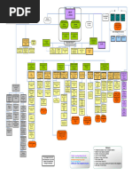ECFIN Organizational Structure Overview | PDF | Eurozone ...