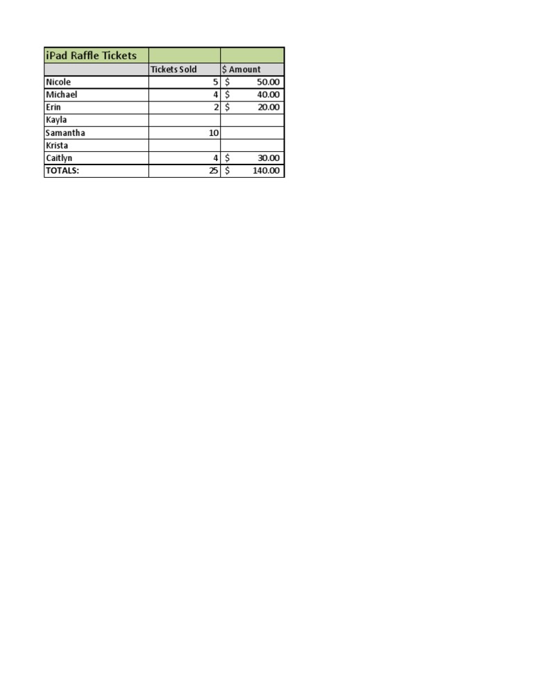 iPad Raffle Ticket Sales Summary | PDF | Gaming And Lottery