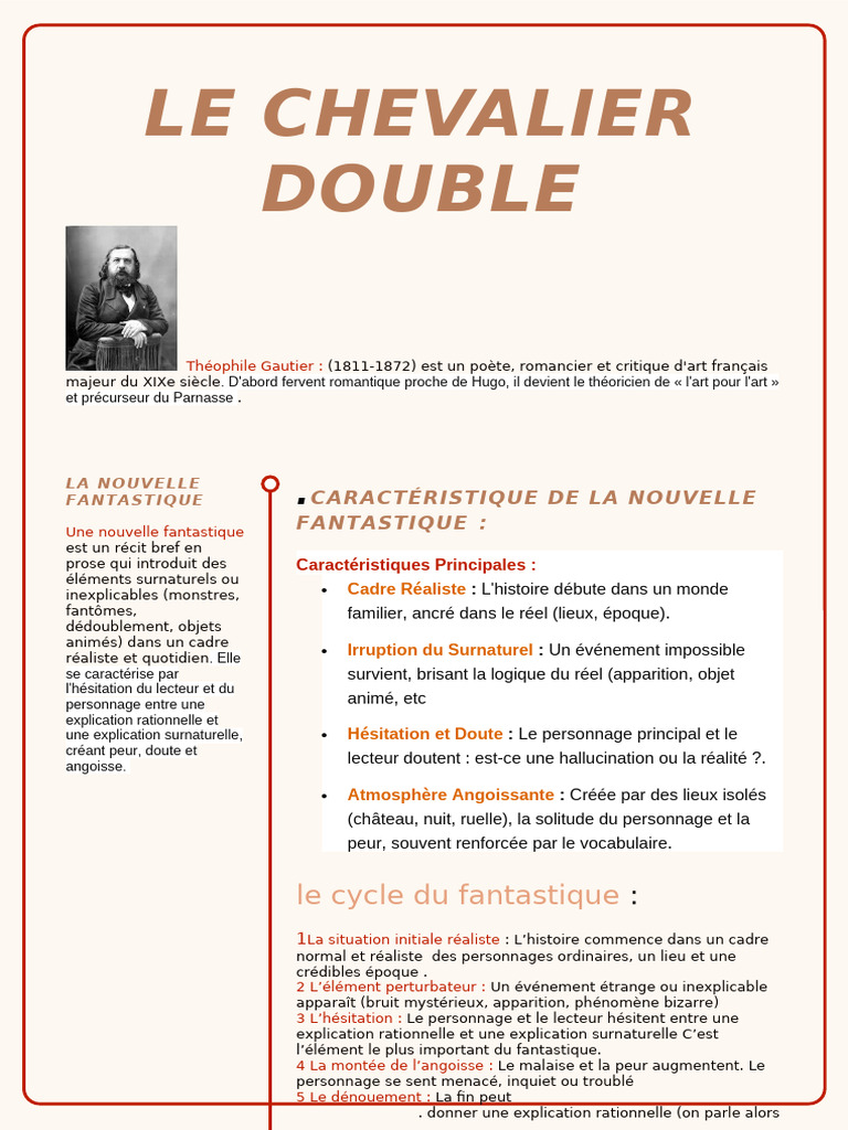 Le Chevalier Double | PDF