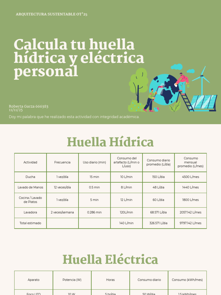 Calcula Tu Huella Hídrica y Eléctrica Personal | PDF | Energía solar ...