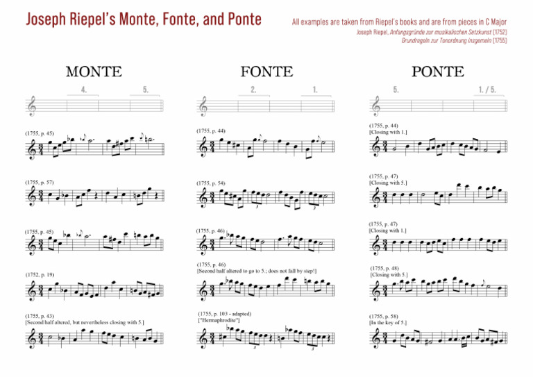 Joseph Riepel's Monte Fonte and Ponte | PDF