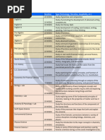 Edgenuity Course Offerings 2024-2025 | PDF | Mathematics | Science