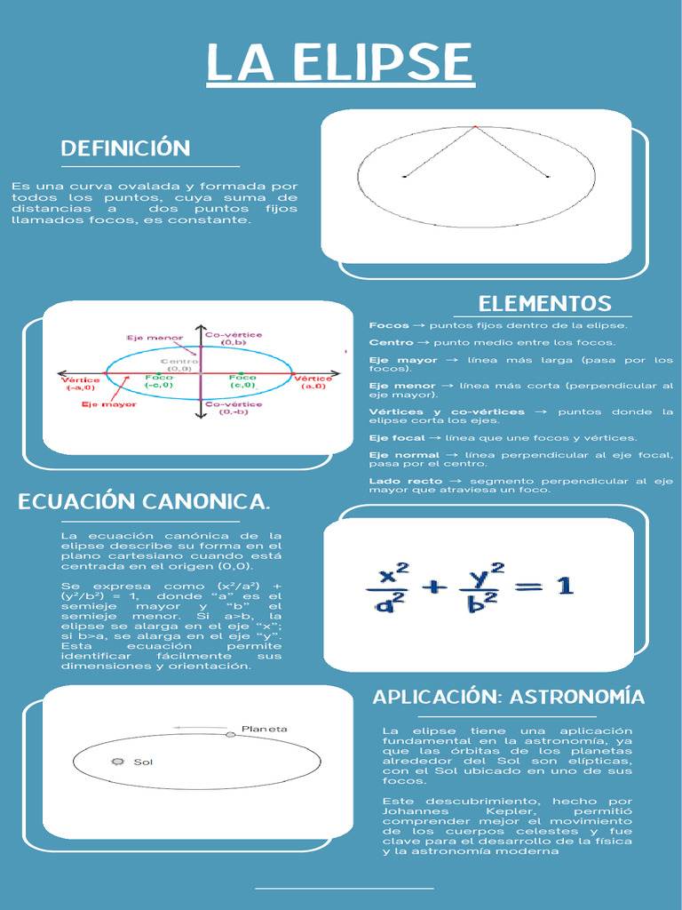 LA ELIPSE. | PDF | Elipse | Astronomía