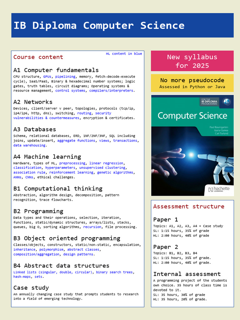 Ib Compsci Poster 2025 | PDF | Algorithms | Databases