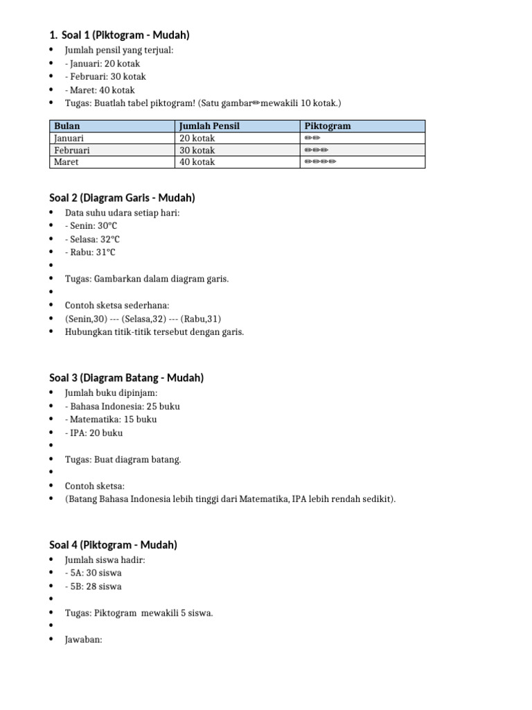 LKPD Piktogram Diagram Master | PDF