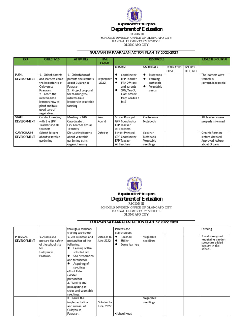 Action Plan GSP 2022-2023 | PDF | Teachers | Agriculture