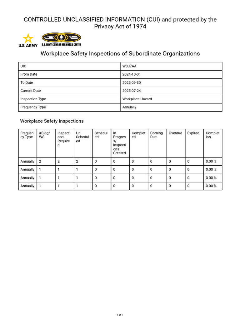 Workplace Safety Inspections of Subordinate Organizations | PDF