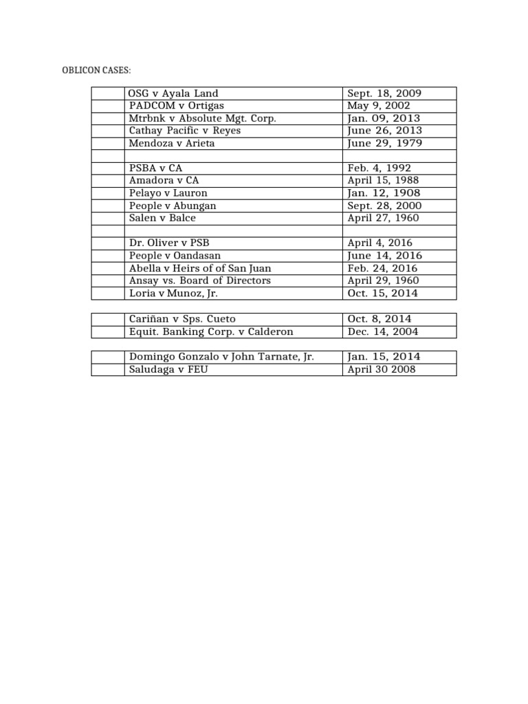 Oblicon Cases 1 | PDF