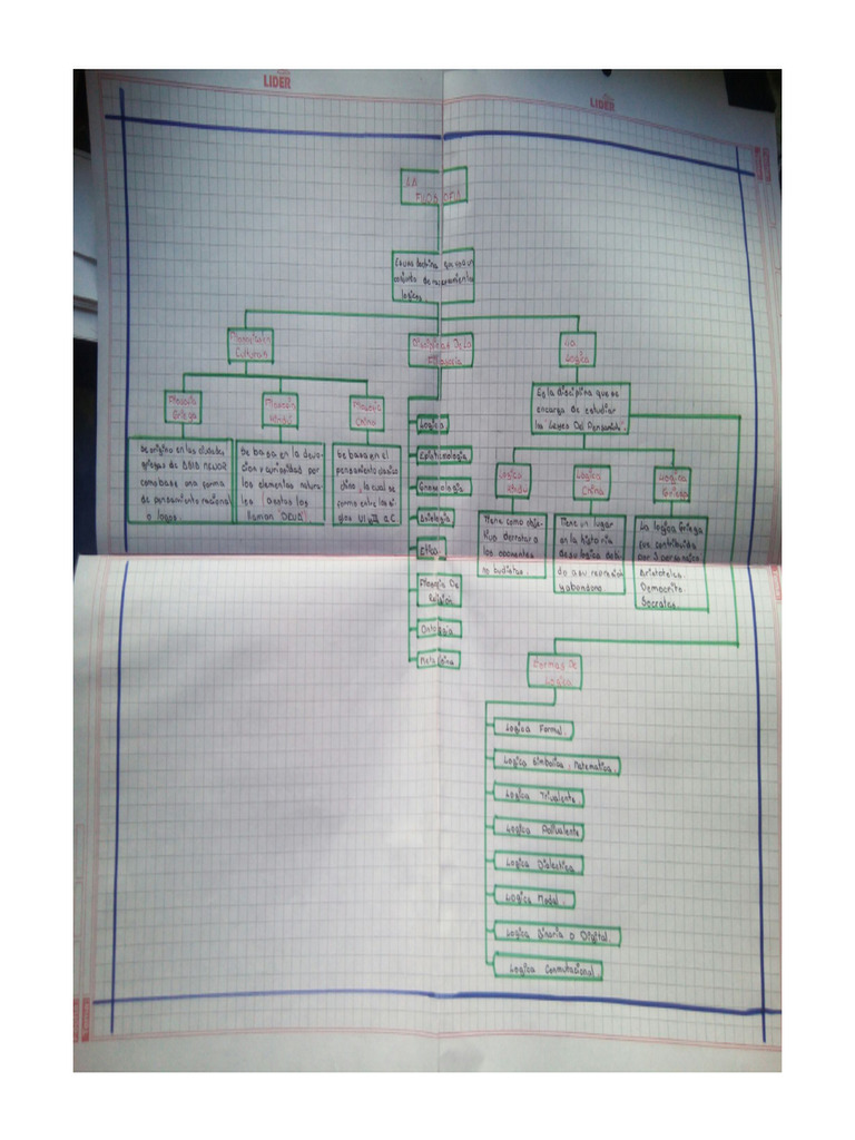 (MAPA CONCEPTUAL) de Luis Daniel Limachi Jarandilla Del 3ro A | PDF
