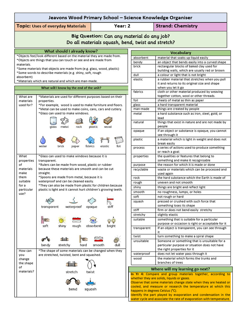 Yr 2 Uses of Everyday Materials | PDF | Glasses | Evaporation
