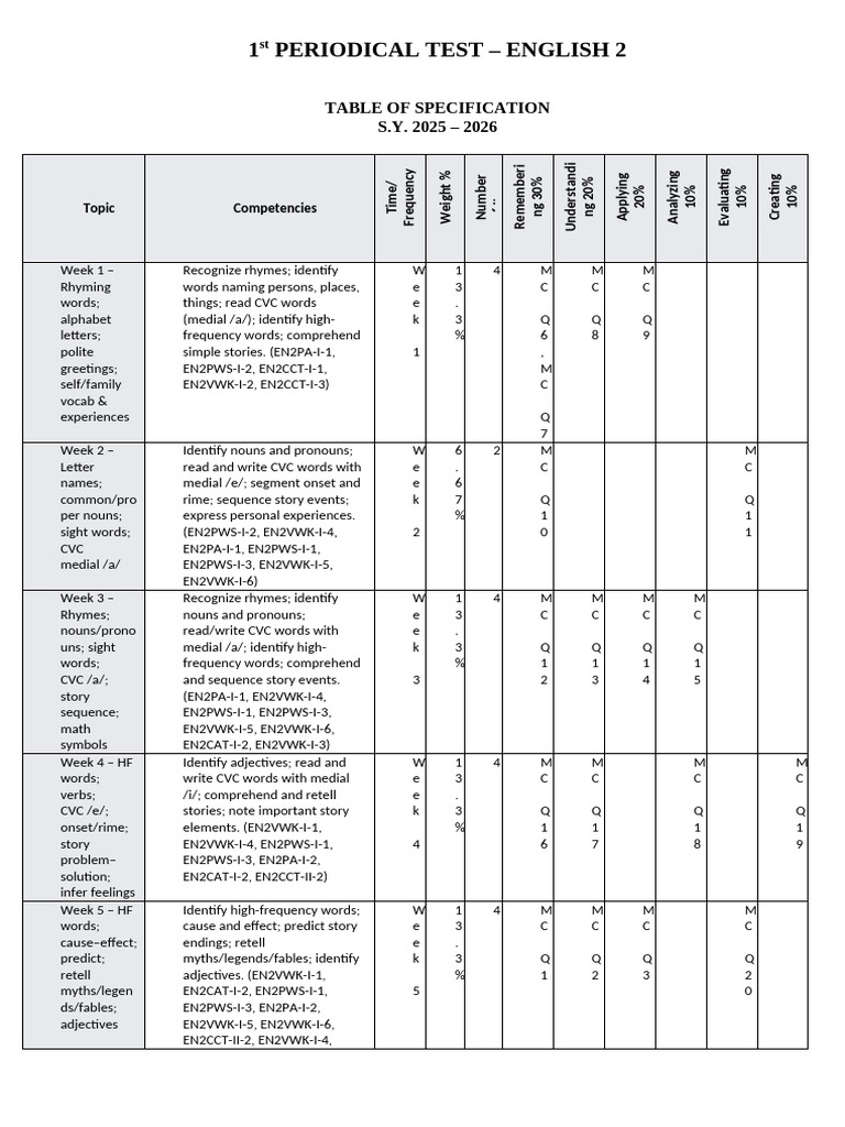 Test - English - 2 - q1 Matatag With Tos Key | PDF | Syllable | Word