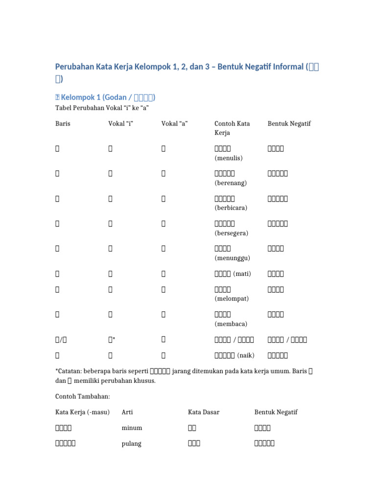 Perubahan_Kata_Kerja_Kelompok_1_2_3_Bentuk_Negatif | PDF