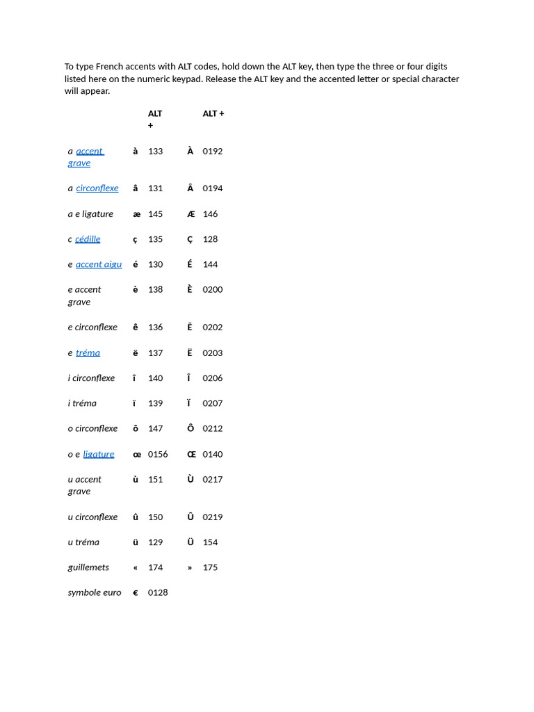ALT Codes For French Accents | PDF