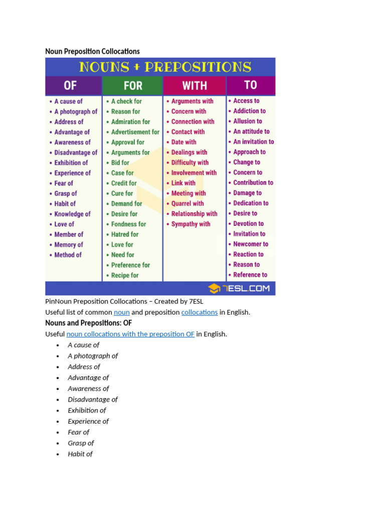 Noun Preposition Collocations | PDF | English Language