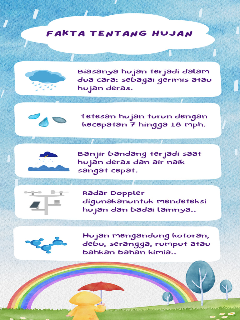 Infografis Pendidikan Fakta Hujan Biru Cat Air | PDF