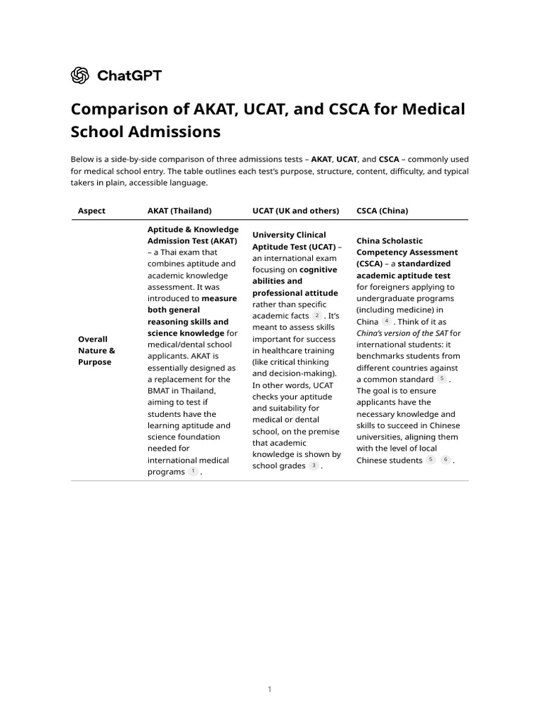 Comparison of AKAT, UCAT, and CSCA For Medical School Admissions | PDF ...