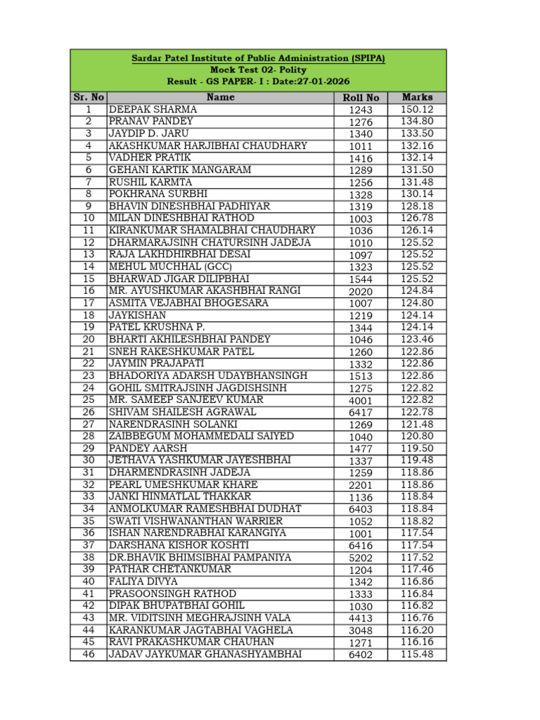 Spipa Upsc Mock Test 02 Polity Result 27-01-26 | PDF
