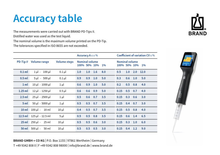 Accuracy Table PD-Tips HST en | PDF