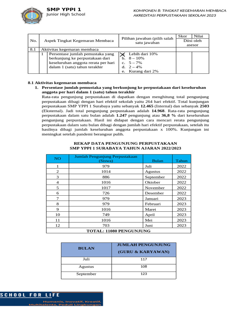 Komponen 8 - Kegemaran Membaca - Tilik Kawruh | PDF