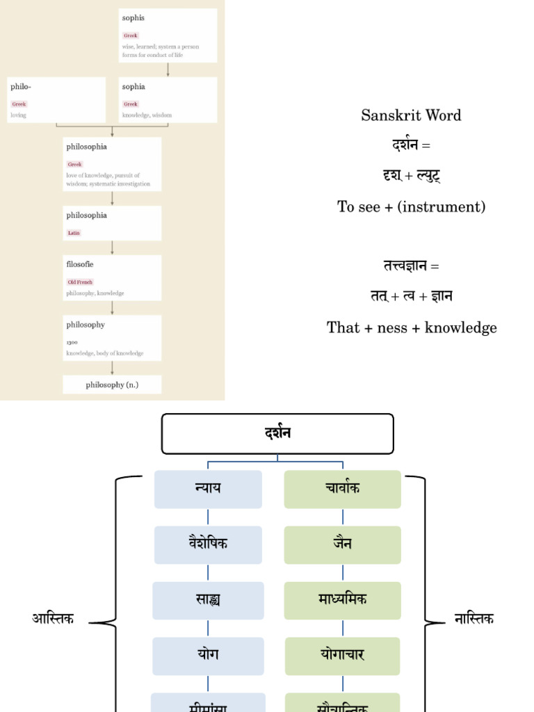 Samkhya Yoga Diploma - All Slides | PDF