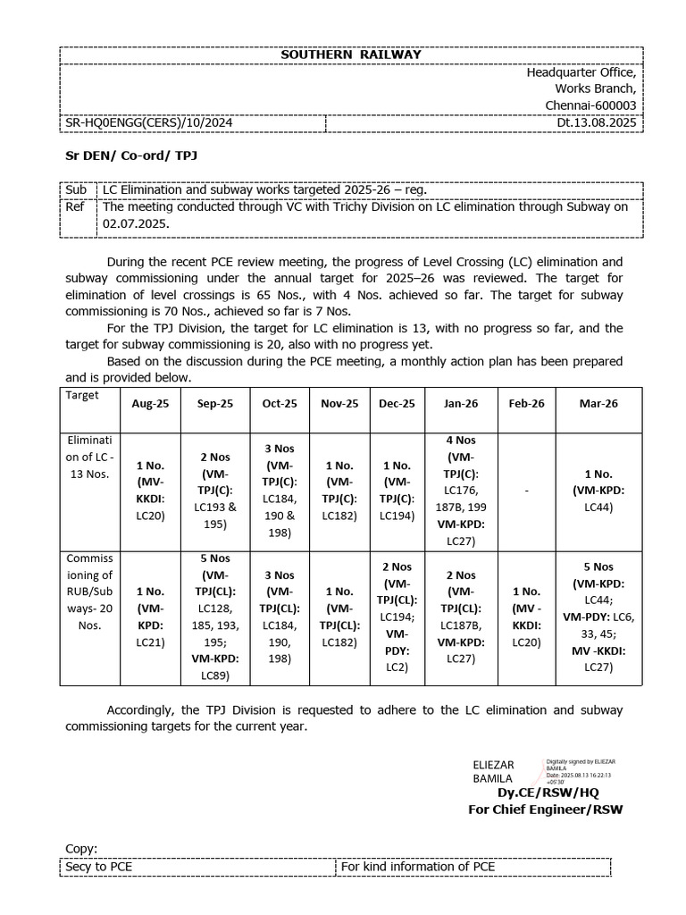Letter to TPJ Division Reg Month Wise Planing of LC Elimination | PDF ...