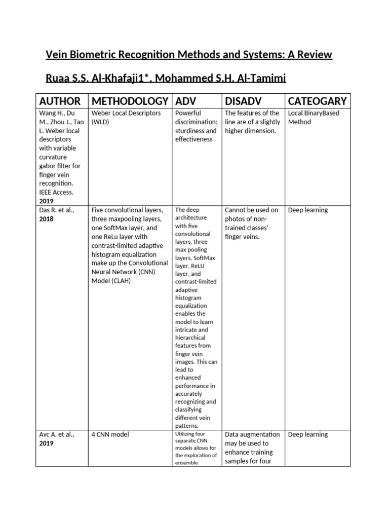 Vein Biometric Recognition Methods and Systems Reveiw Paper | PDF ...