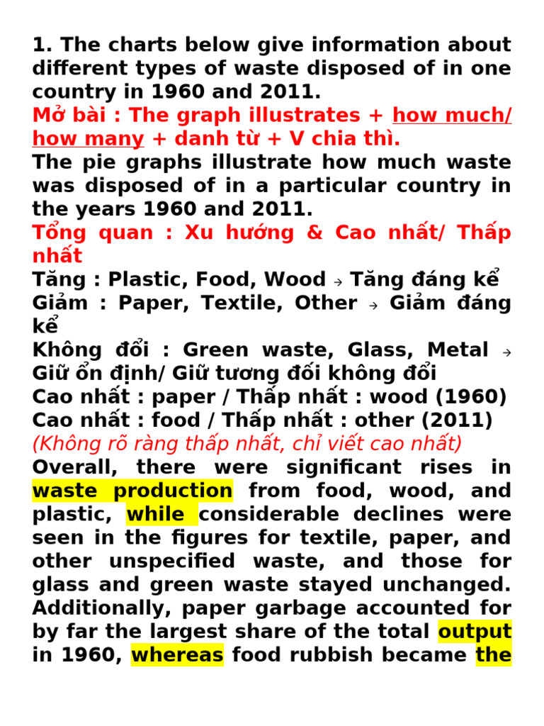 1.waste (Pie Chart) | PDF