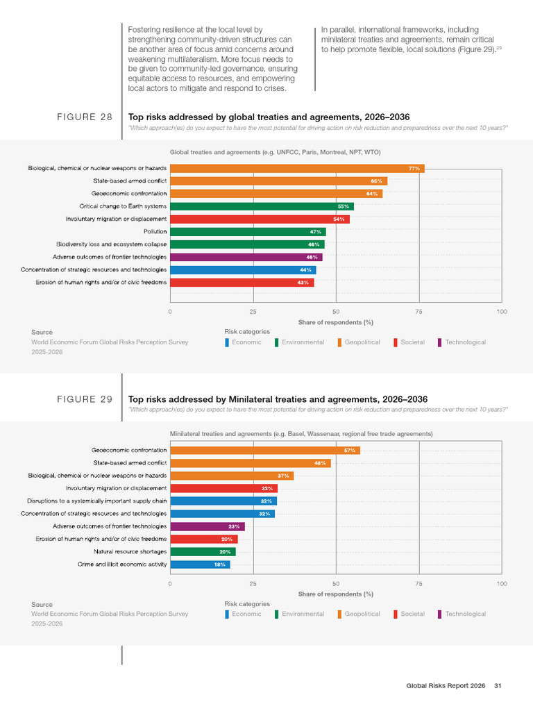 WEF Global Risks Report 2026.Pdf4 | PDF | Cost Of Living | Climate Change