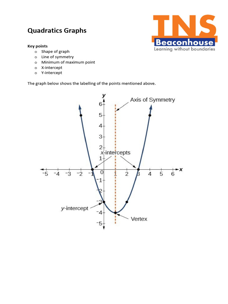 Quadratics Graphs | PDF
