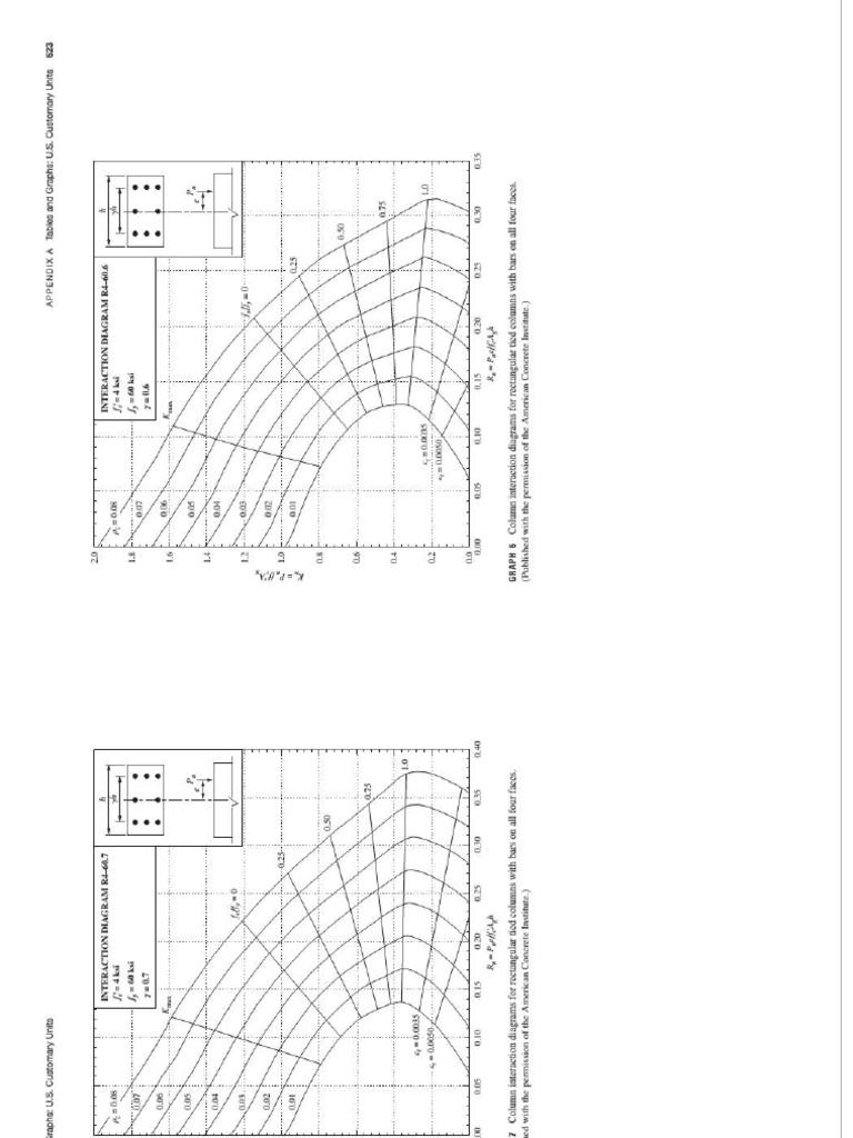 Interaction Diagram | PDF